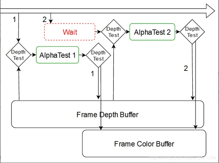 Alpha Test是什么,为什么移动端需要避免使用alpha Test?回音琅然的博客 Csdn博客alphatest