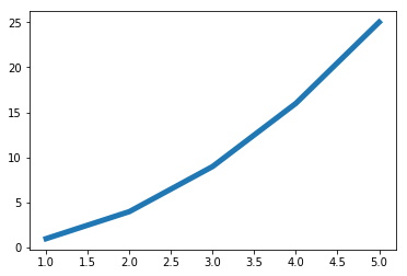 matplotlib- 数据可视化_安装matplotlibnote: you may need to restart the kern_crystal Ye的博客-CSDN博客