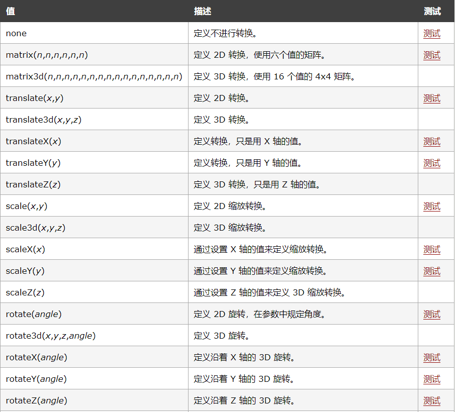 -webkit-animation动画，CSS动画的使用-CSDN博客