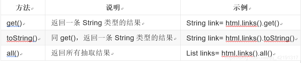 Java网络爬虫之webmagic快速入门基于webmagic开发的项目 Csdn博客