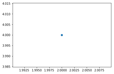 matplotlib- 数据可视化_安装matplotlibnote: you may need to restart the kern_crystal Ye的博客-CSDN博客