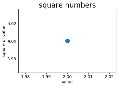 matplotlib- 数据可视化_安装matplotlibnote: you may need to restart the kern_crystal Ye的博客-CSDN博客
