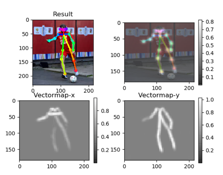 在win+tensorflow下安装openpose框架_怎么下载openpose-CSDN博客