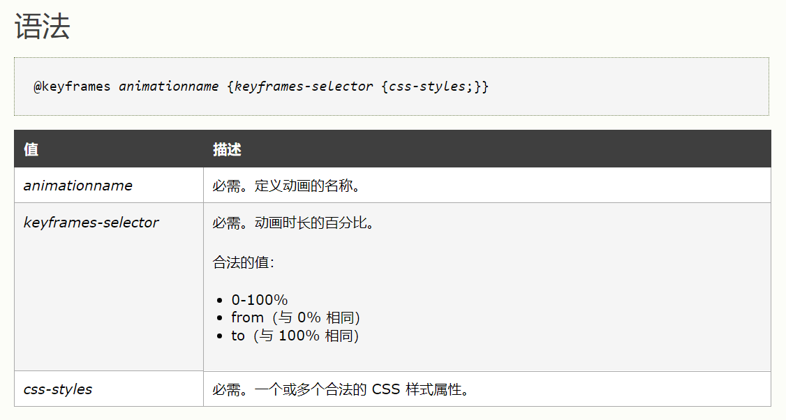 -webkit-animation动画，CSS动画的使用-CSDN博客