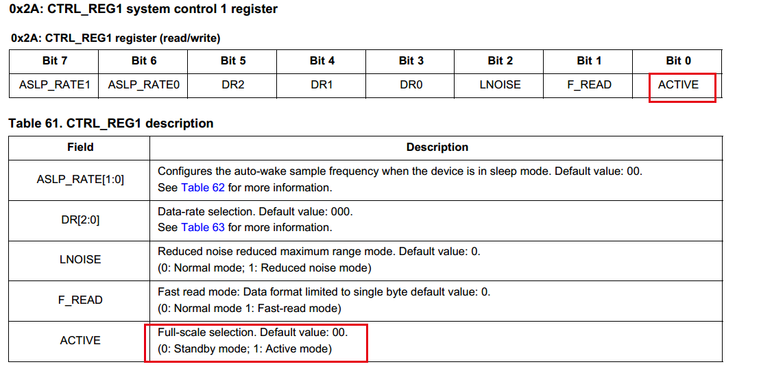 MMA8451Q传感器读值_8451初始化-CSDN博客