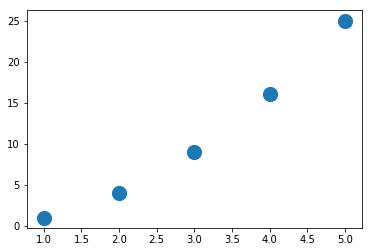 matplotlib- 数据可视化_安装matplotlibnote: you may need to restart the kern_crystal Ye的博客-CSDN博客