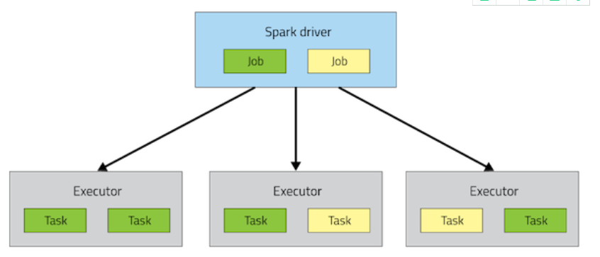 Spark的架构以及driver的理解_spark有几个driver-CSDN博客