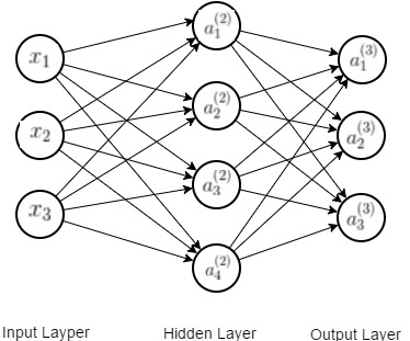 神经网络（Neutral Network）-CSDN博客