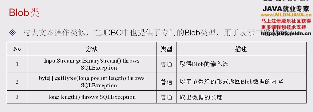 Java数据库编程java数据库编程实例 Csdn博客