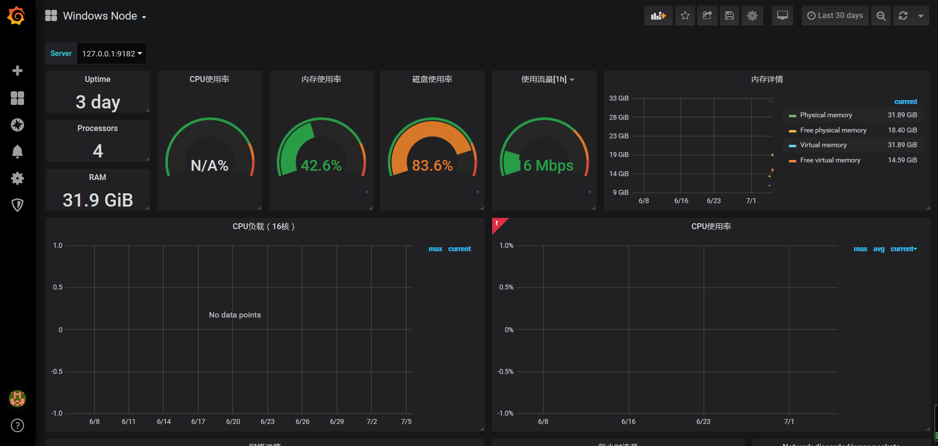Windows 下搭建 wmi_exporter+Prometheus+Grafana 服务器性能监控平台_将windows程序wmi ...