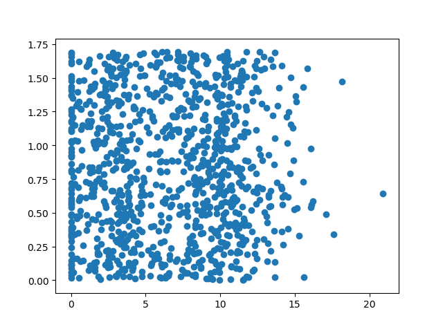 Matplotlib 3.0.0及以上版本因backend问题不能显示图片及解决_为什么matplotlib没有图片_Twopence的博客 ...