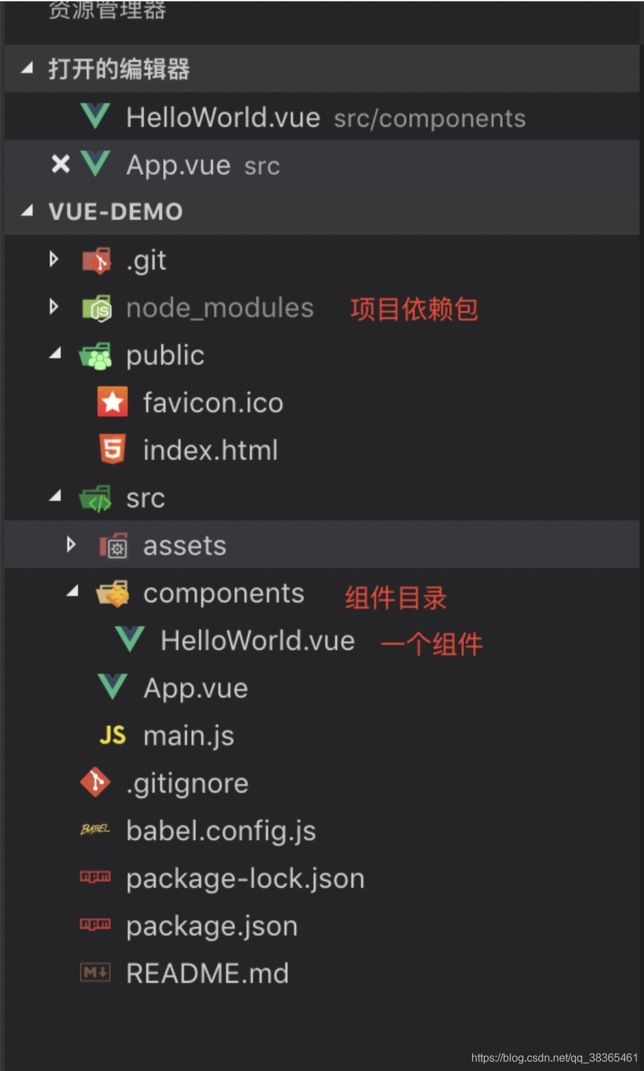 使用vue写一个简单的列表添加和切换功能vue 列表中添加来回切换列表 Csdn博客 1496