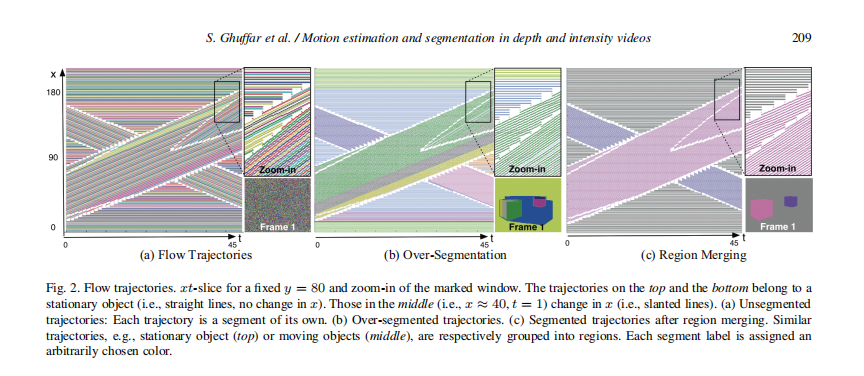 深度和强度视频中的运动估计和分割（Motion estimation and segmentation in depth and ...