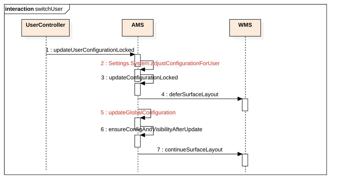 深入理解Android系统多用户_安卓开启多用户-CSDN博客