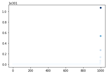matplotlib- 数据可视化_安装matplotlibnote: you may need to restart the kern_crystal Ye的博客-CSDN博客