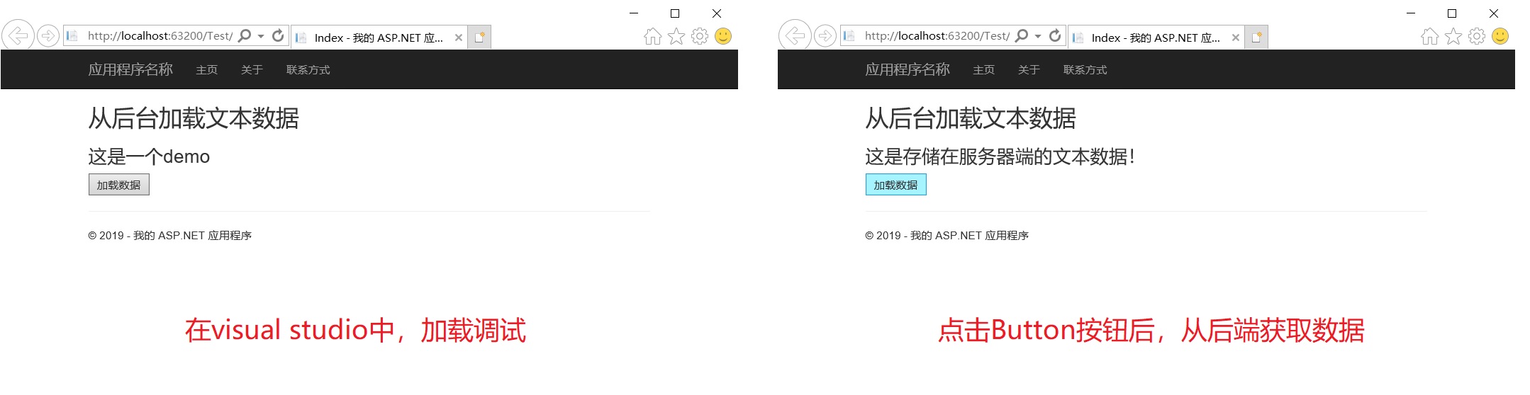 Mvc框架中的前端与后端数据传递及实例 前端传入数据是实例吗 Csdn博客