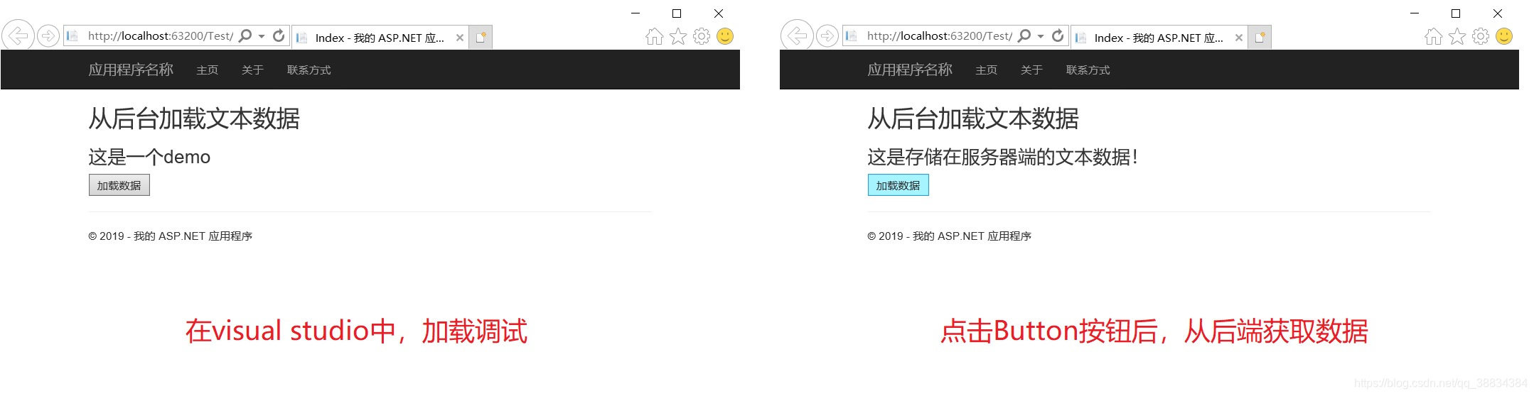 Mvc框架中的前端与后端数据传递及实例前端传入数据是实例吗 Csdn博客