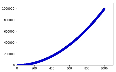 matplotlib- 数据可视化_安装matplotlibnote: you may need to restart the kern_crystal Ye的博客-CSDN博客