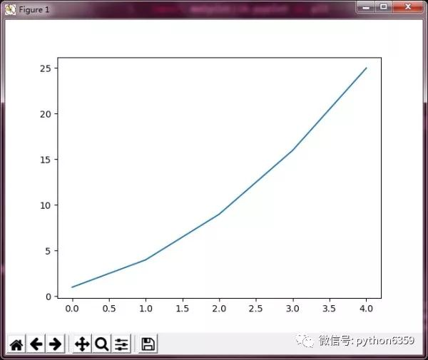 Python如何实现数据可视化python爬取数据并实现数据可视化 Csdn博客