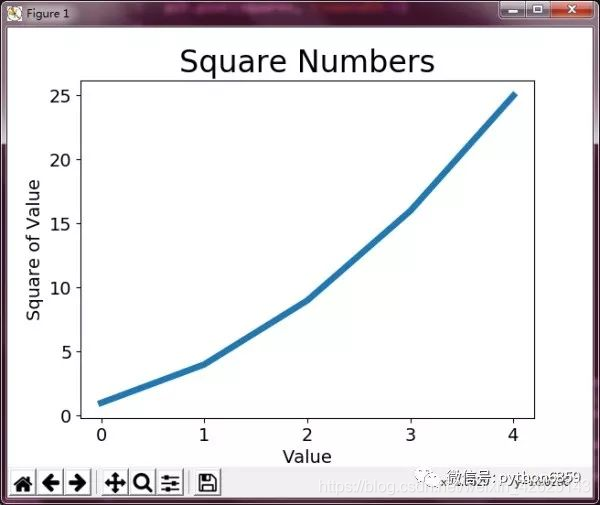 Python如何实现数据可视化python数据可视化python之眼的博客 Csdn博客 3466