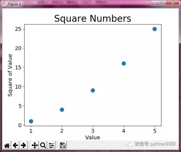 Python如何实现数据可视化python爬取数据并实现数据可视化 Csdn博客