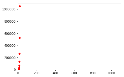 matplotlib- 数据可视化_安装matplotlibnote: you may need to restart the kern_crystal Ye的博客-CSDN博客