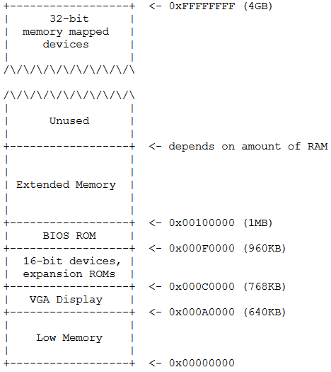MIT6.828学习之Lab1_mit6.828 lab教程-CSDN博客
