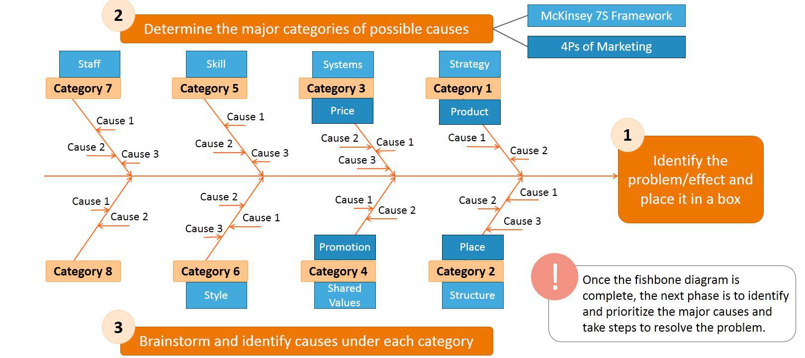 ACP敏捷知识点汇总_敏捷acp知识点-CSDN博客