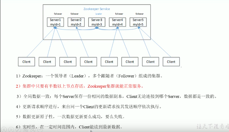 （简述）SpringCloud整合Zookeeper作为注册中心-CSDN博客