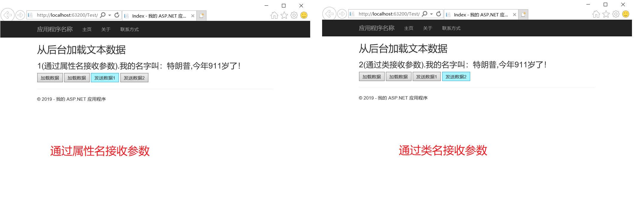Mvc框架中的前端与后端数据传递及实例 前端传入数据是实例吗 Csdn博客