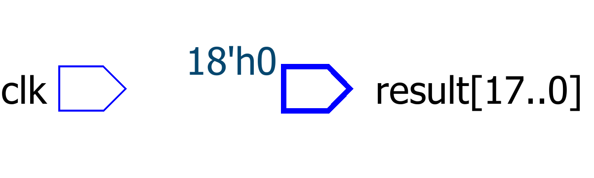 Verilog全新语法认识--Xilinx language template_xilinx ‘ifdef查找-CSDN博客