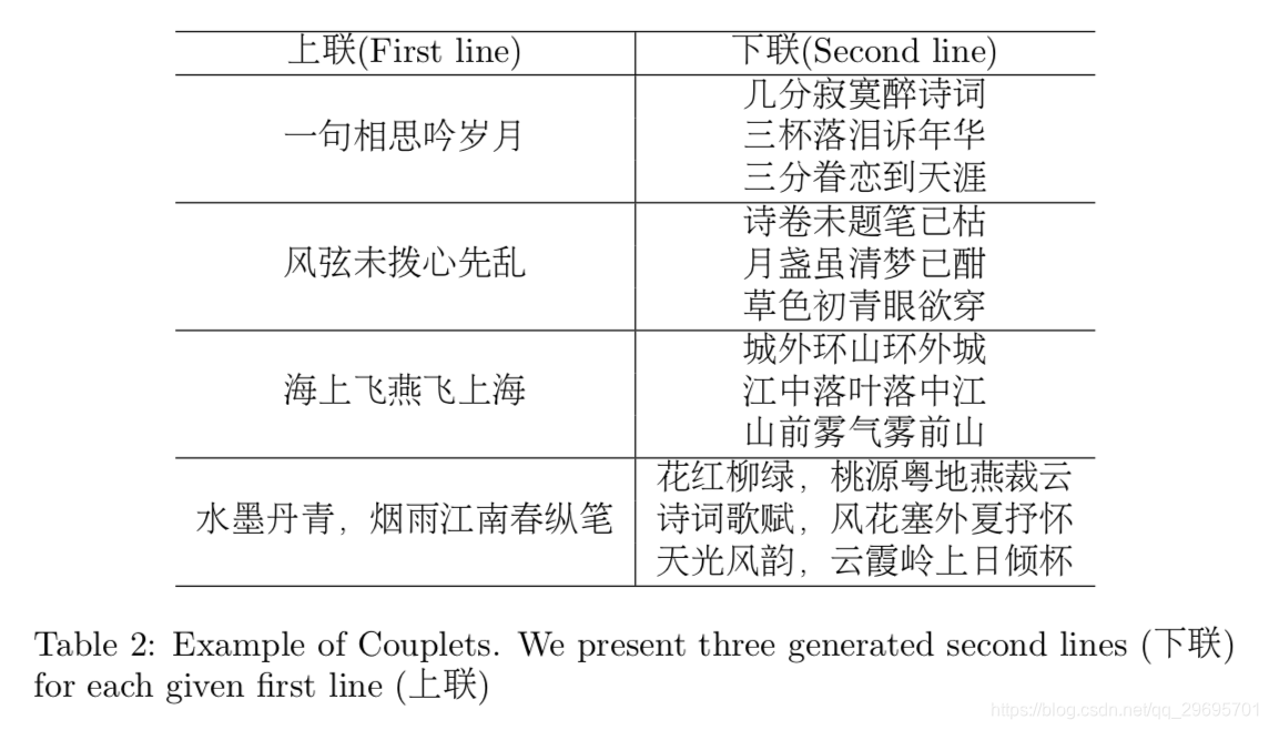 基于gpt的传统中国诗词生成 论文笔记古文生成 Gpt Csdn博客