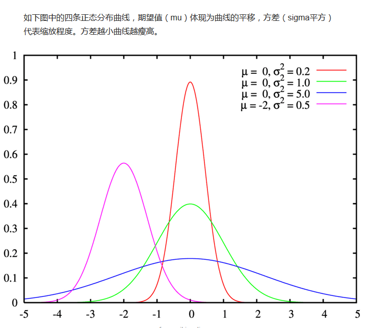 MATLAB中的rand()和randn()函数-CSDN博客