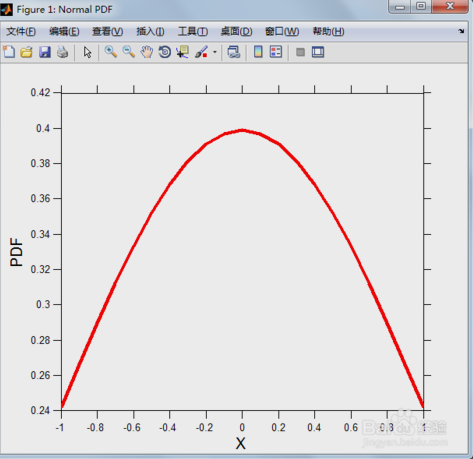 MATLAB中的rand()和randn()函数-CSDN博客