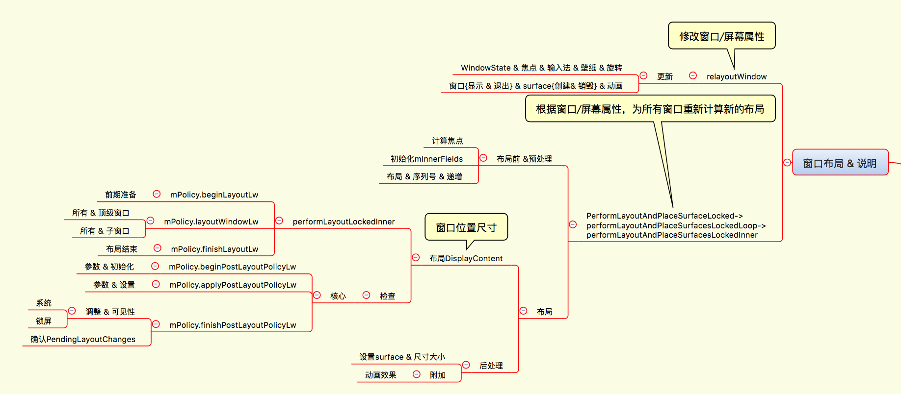 Android Framework 窗口子系统 （05）窗口布局说明_relayoutwindow-CSDN博客