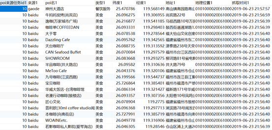 python读取数据库PostgreSQL导出shapefile（shp）文件_将数据库中的图片读取并下载为shp文件-CSDN博客