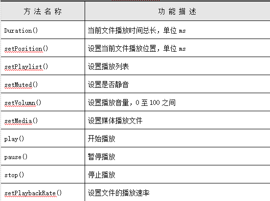 基于qt实现的多媒体播放器qt多媒体播放器 Csdn博客 