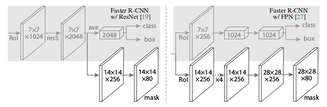 r-cnn/fast r-cnn/ faster-rcnn/ r-fcn/mask-rcnn/grid-rcnn比较阅读_rfcn与faster-rcnn优点-CSDN博客