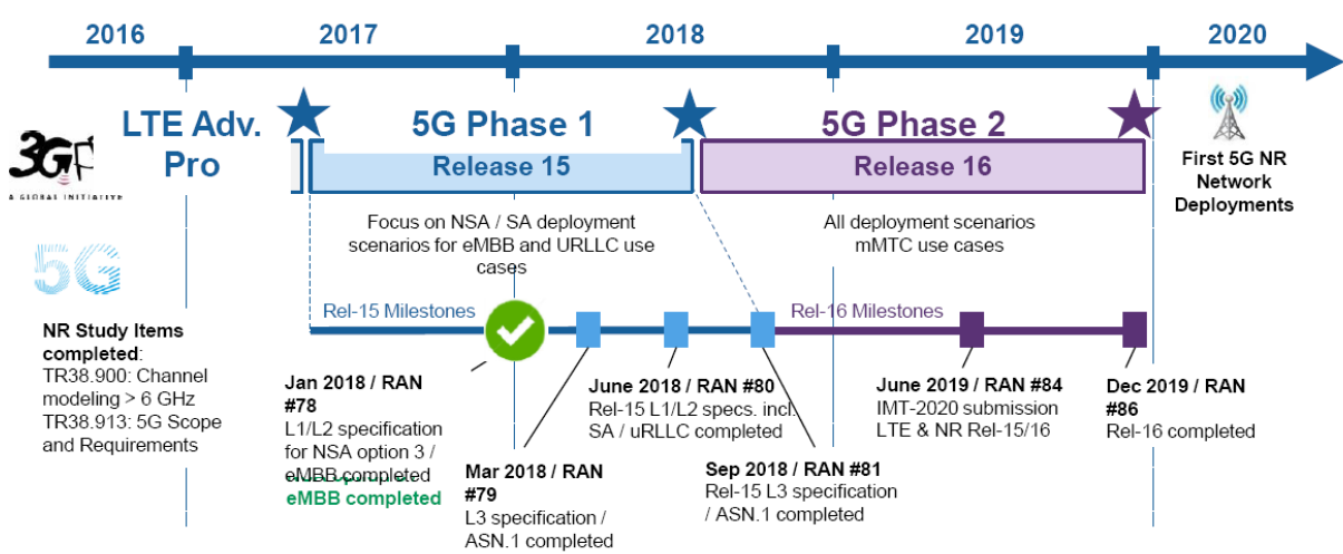 5G移动通信技术_multi-ran 是什么通信技术-CSDN博客