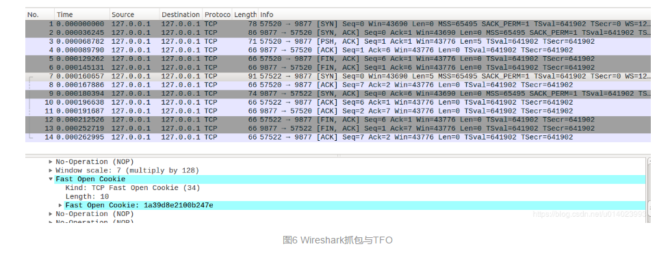 tcp_fast_open的概念 作用以及实现（转）_tcp fastopen-CSDN博客