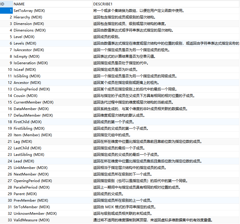 利用python爬虫网站数据直接导入mysql数据库中python数据爬虫存入mysql Csdn博客