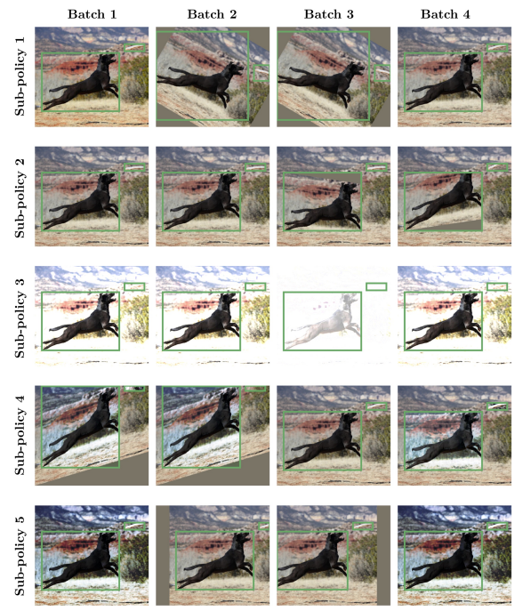 Learning Data Augmentation Strategies for Object Detection（翻译）-CSDN博客
