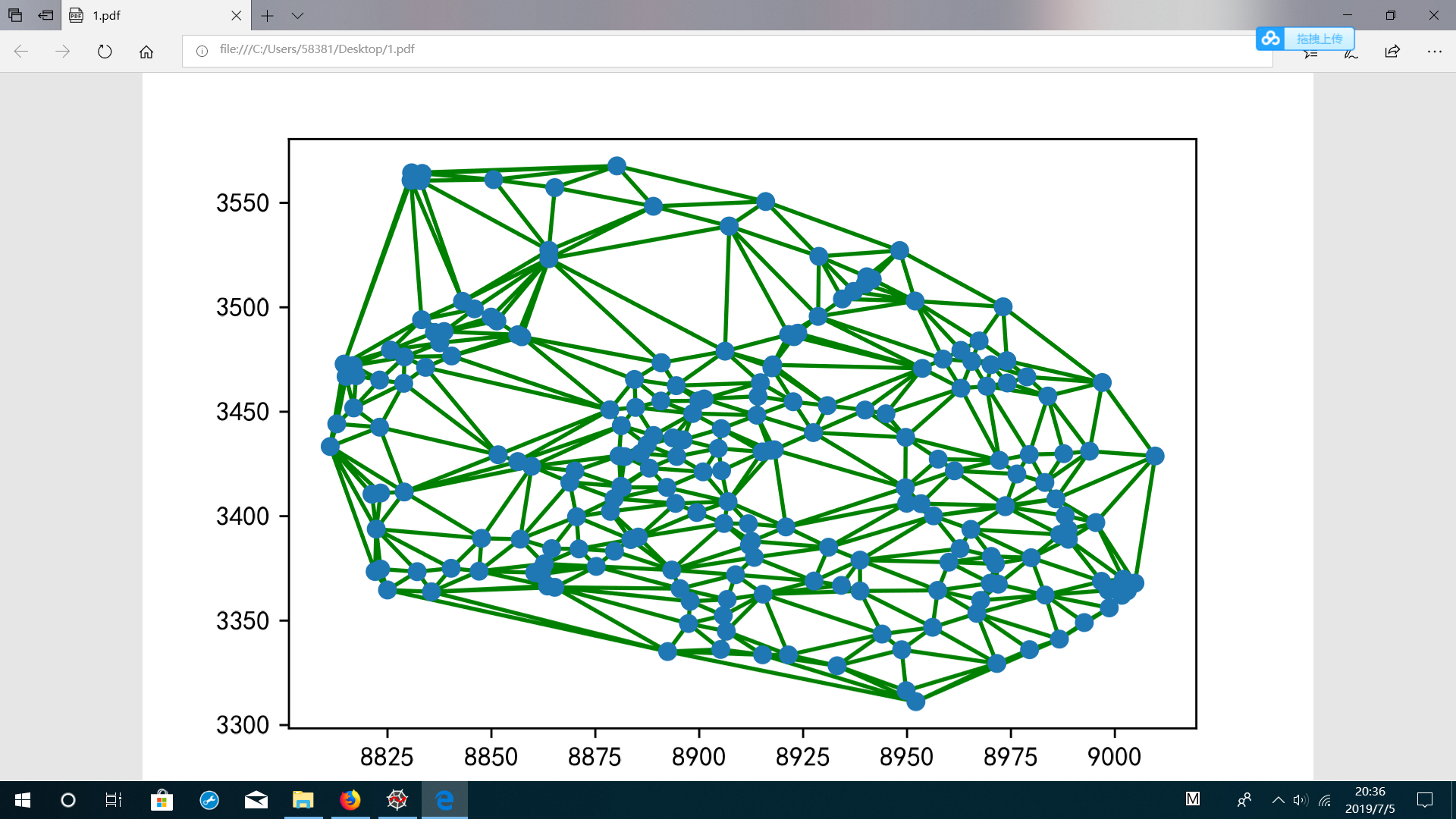 Python通过离散的点的数据由TIN构造等高线_python带数值的散点图拟合等高线-CSDN博客