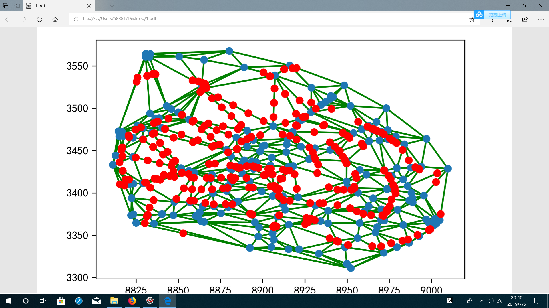 Python通过离散的点的数据由TIN构造等高线_python带数值的散点图拟合等高线-CSDN博客