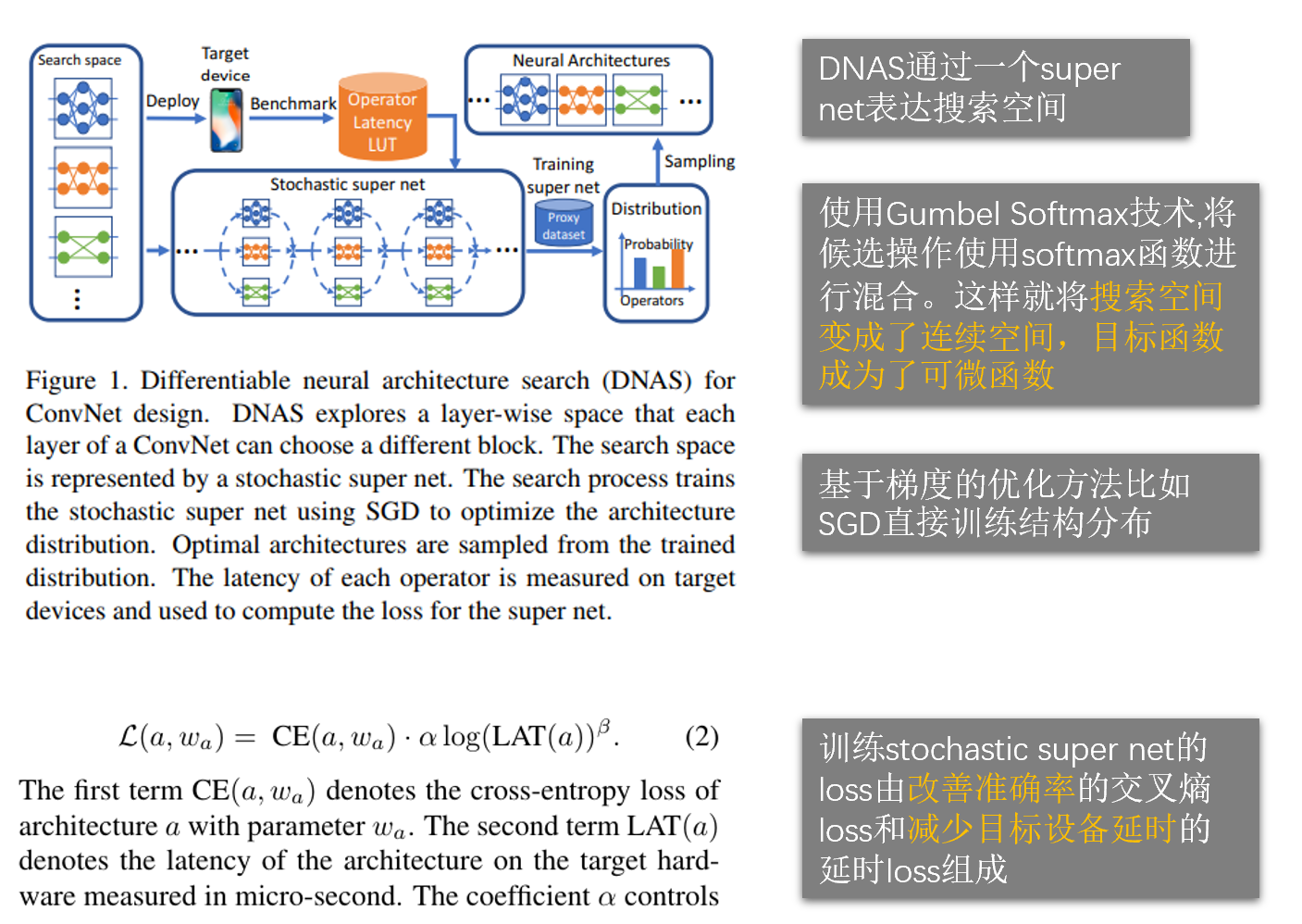 [论文极简笔记]FBNet: Hardware-Aware Efficient ConvNet Design via ...