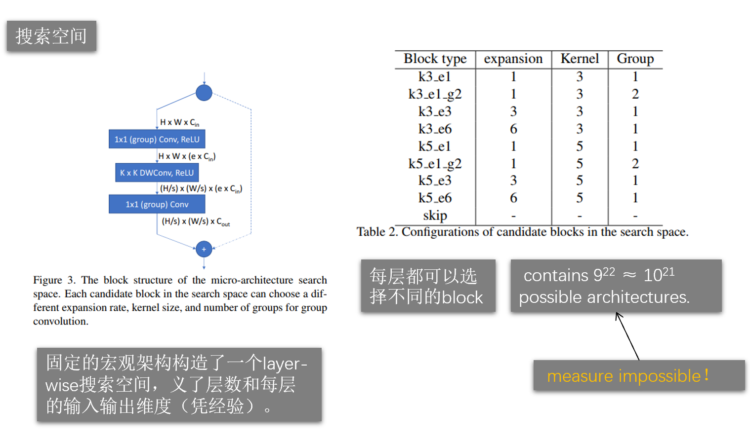 [论文极简笔记]FBNet: Hardware-Aware Efficient ConvNet Design via ...