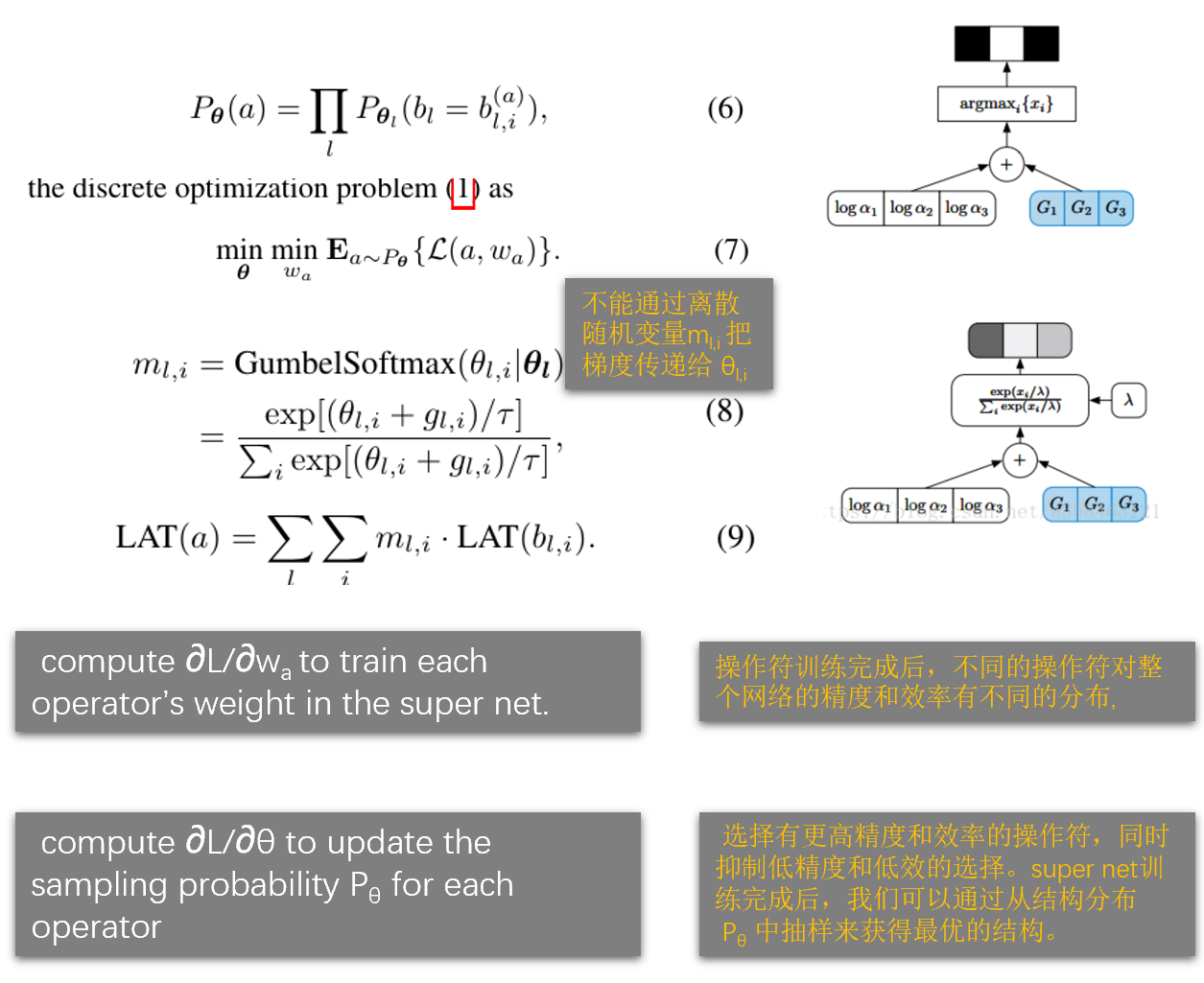 [论文极简笔记]FBNet: Hardware-Aware Efficient ConvNet Design via ...