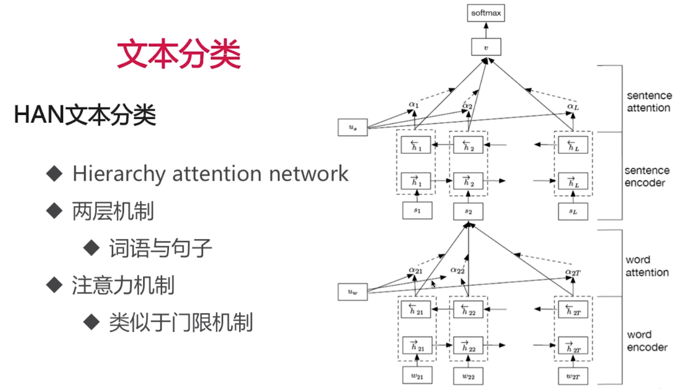 循环神经网络(RNN)_rnn处理任意长度的输入-CSDN博客