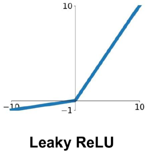 DL之AF：机器学习/深度学习中常用的激活函数(sigmoid、softmax等)简介、应用、计算图实现、代码实现详细攻略 - 一个处女座的程序猿