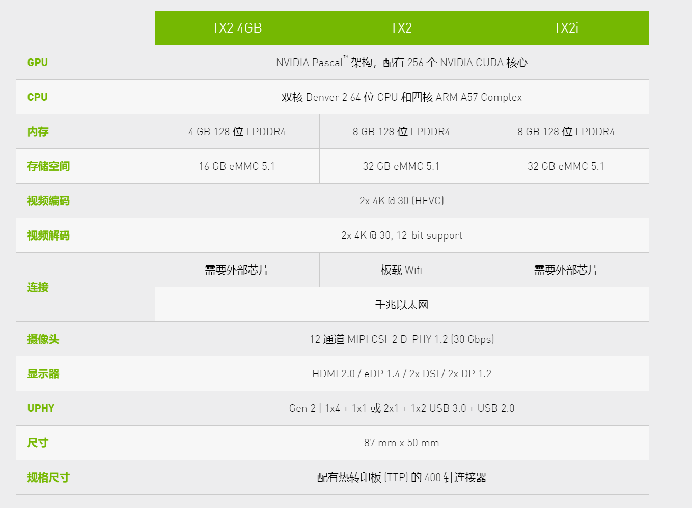 NVIDIA Jetson TX2的介绍_jetson tx2 nx主板孔位-CSDN博客
